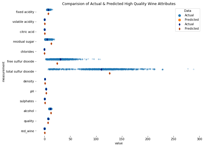 Using Simulated Annealing To Optimize Machine Learning Model Inputs Lorre Atlan PhD